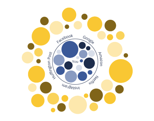 The Facebook Bubble. Focusing on Facebook’s Filtering… | by Natalie ...