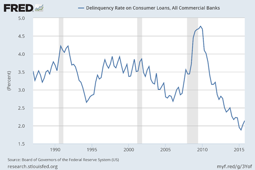 Ben Bernanke and the Great Recession | by Michael Greiner | Medium
