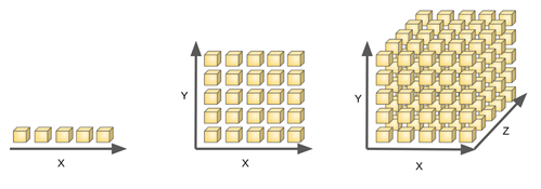 CURSE OF DIMENSIONALITY. Why high dimensional data are not… | by Soumik ...