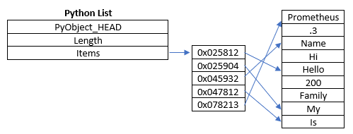 Python Numpy Basics. If you are new to the world of data… | by ReginaOfTech | Analytics Vidhya ...