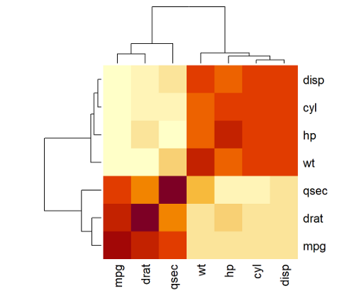 Visualizing Correlation Matrices In R | by Syed Hamed Raza | Jul, 2022 ...