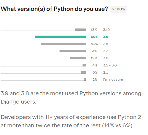 JetBrains Django-Developer Survey Results explained | by Programming ...