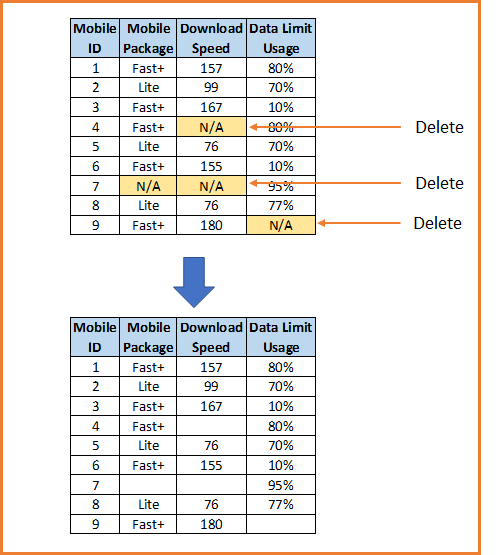 All About Missing Data Handling. Missing data is a every day problem ...