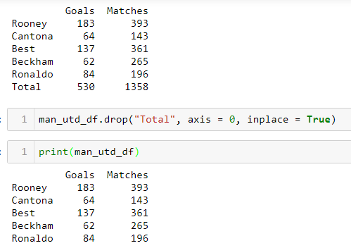 Beginner’s Guide to Data Analysis using numpy and pandas | by Soumyajit ...