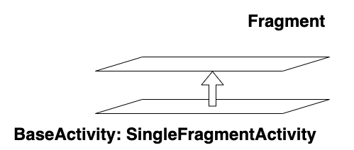 Creating Stateful Architecture with Android Jetpack’s Navigation Component | by mvndy ...