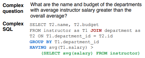 Text2SQL — Part 2: Datasets. Investigating datasets for Text2SQL… | by Devshree Patel ...
