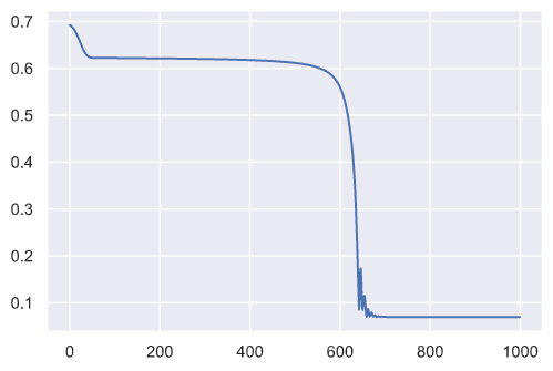 Different Optimization Algorithm for Deep Neural Networks: Complete Guide | by Somnath Paul ...