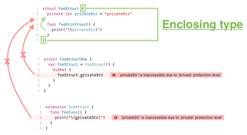 Swift Basic — Access Control