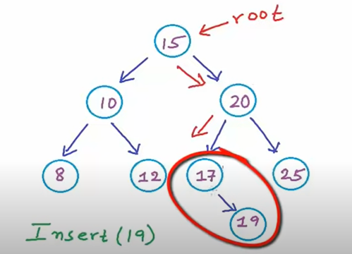 Tree — [Notes]. · When to use Trees? · Tree Vocabulary… | by Tarun Jain ...