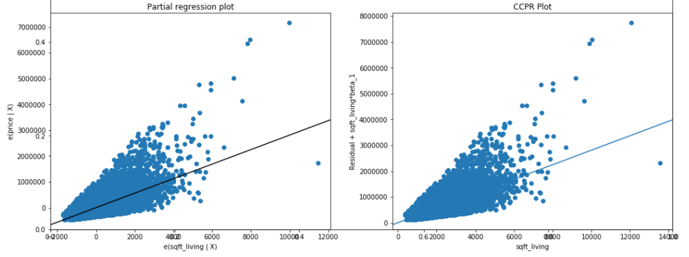 Multivariable Linear Regression Basics