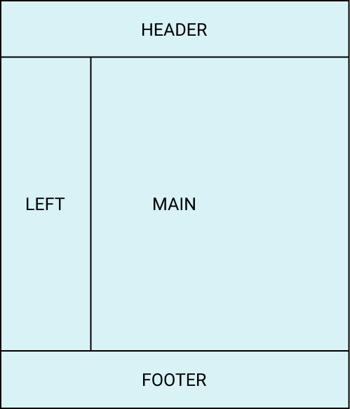 Layout Overview In Magento 2 Welcome Back To Magento 2 Tutorial By Aryan Srivastava Nerd