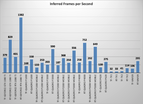 Choosing an AI Processor for Deployment Performance | by Toby McClean ...