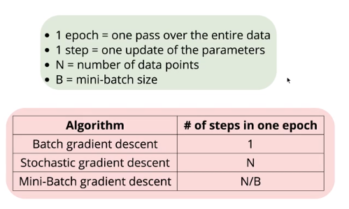 ACTIVATION FUNCTIONS, LOSS FUNCTIONS, AND OPTIMIZER : | by Amit Kumar ...
