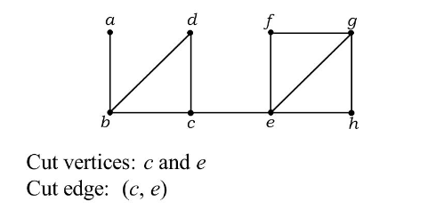 Lightning Network: Some Graph Theory Metrics — Part 1 | by Stelios ...