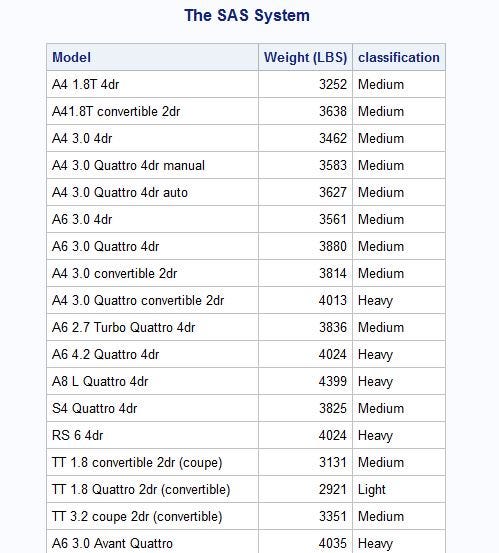 Introduction to PROC SQL in SAS. PROC SQL is a SAS procedure used to ...