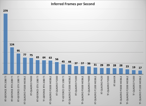 Choosing an AI Processor for Deployment Performance | by Toby McClean ...