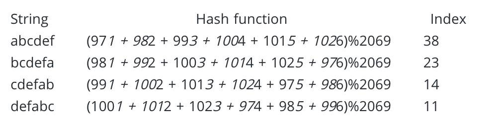 Hash table (data structure). Hashing이란 것은 비슷한 것들 사이에서 특별한 지표를 부여하여… | by 권용규 | Medium