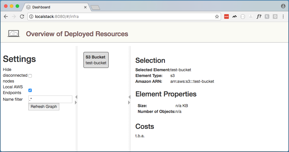 Monitoring Aws Batch Jobs Using Cloudwatch Part 2 Testing Sns With Localstack By Kate 0896