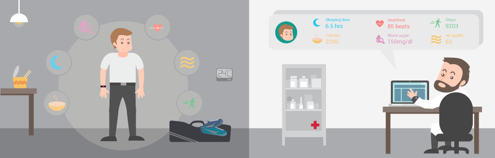 From IoT to IoB: The Body Network | by Steve Safarowic | Medium