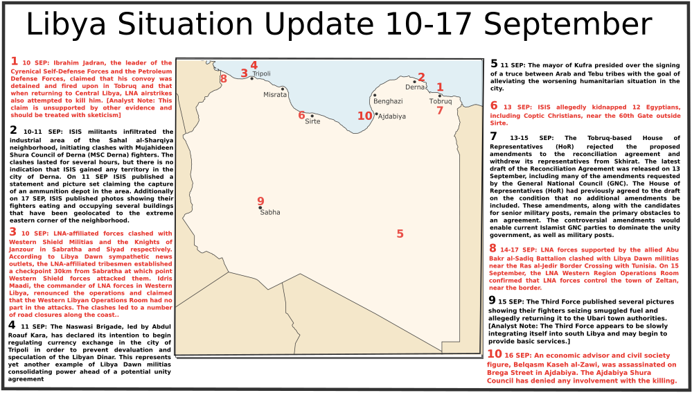 Libya Situation Update 10–17 September | by LibyaSecurityMonitor ...