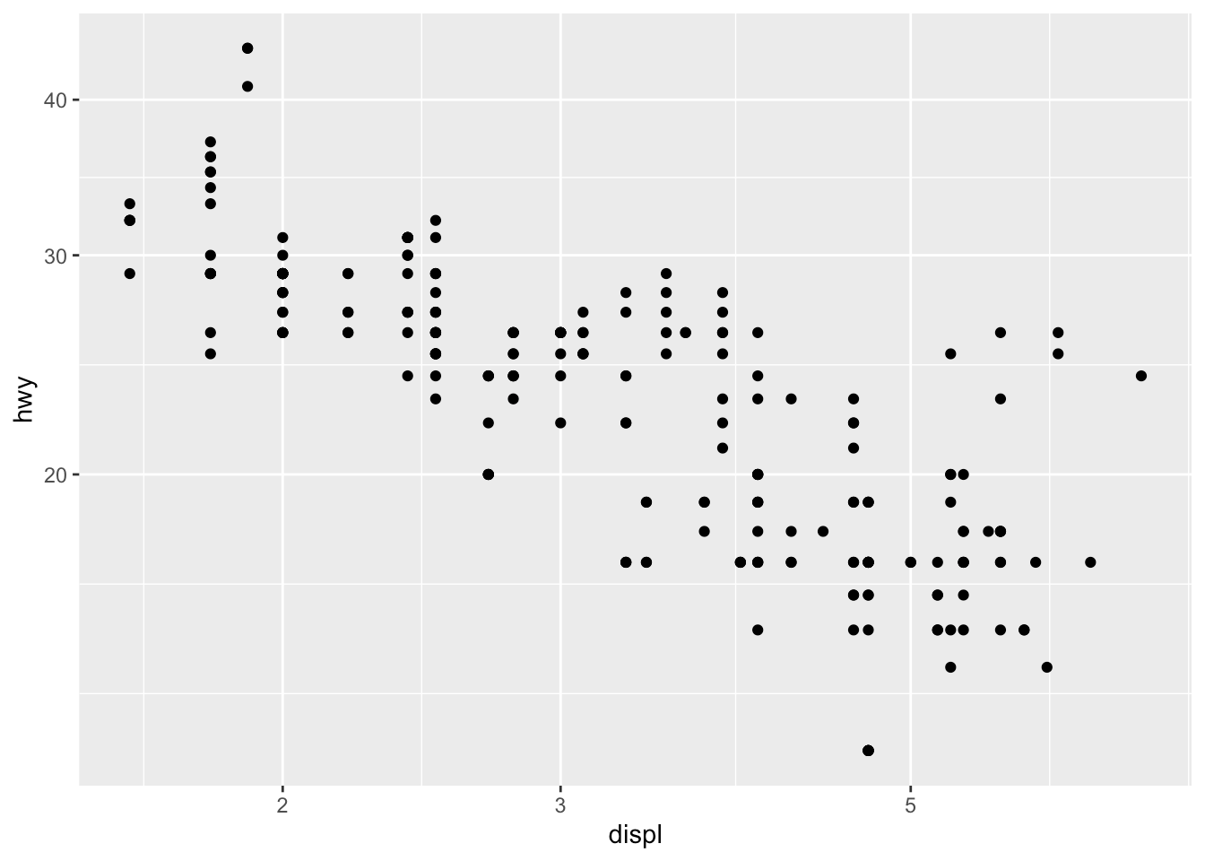 r语言ggplot合并图形_R中带有ggplot2的图形-CSDN博客