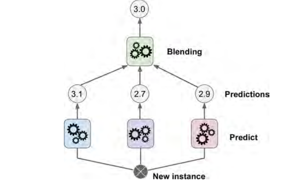python中的堆栈_模型堆栈简介（带有Python中的示例和代码）-CSDN博客