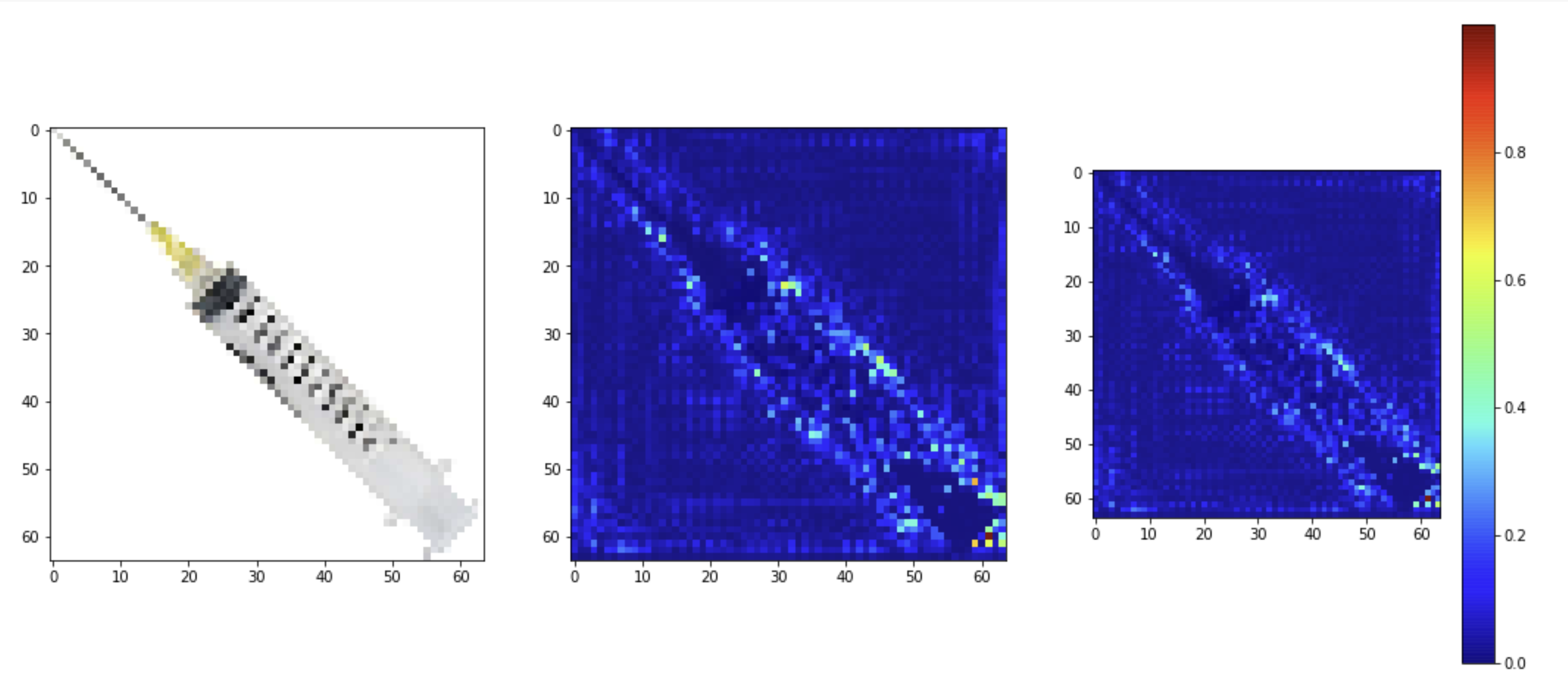 生成对抗网络用于分类经过对抗训练的分类器，可用于一般现实应用 Csdn博客