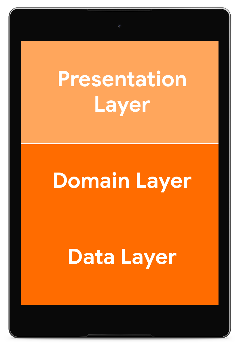 livedata_具有协程和流程的LiveData —第一部分：React式UI-CSDN博客