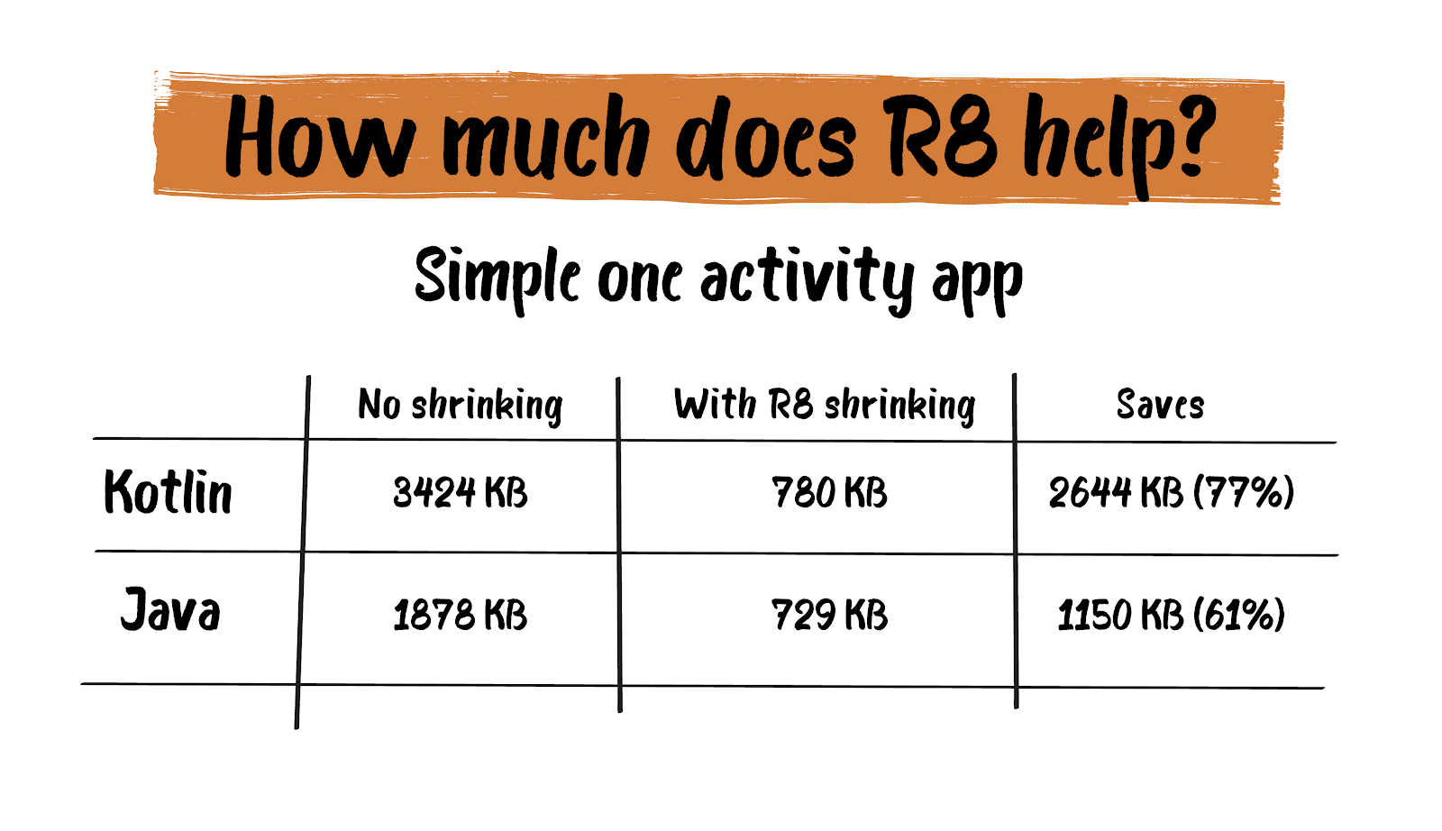 Android：Dalvik与ART-CSDN博客