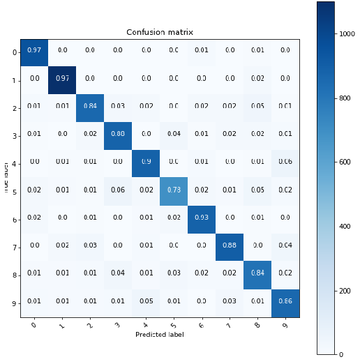 tensorflow v1 v2中的回归-CSDN博客