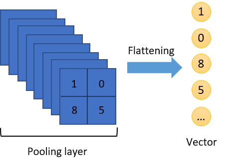 keras 卷积神经网络_使用keras的卷积神经网络初学者指南-CSDN博客