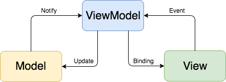 mvvm rxswift_Rxswift MVVM-了解您的ViewModel-CSDN博客
