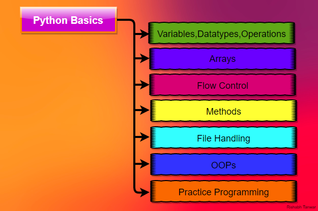 Python：无所不能的编程语言-CSDN博客
