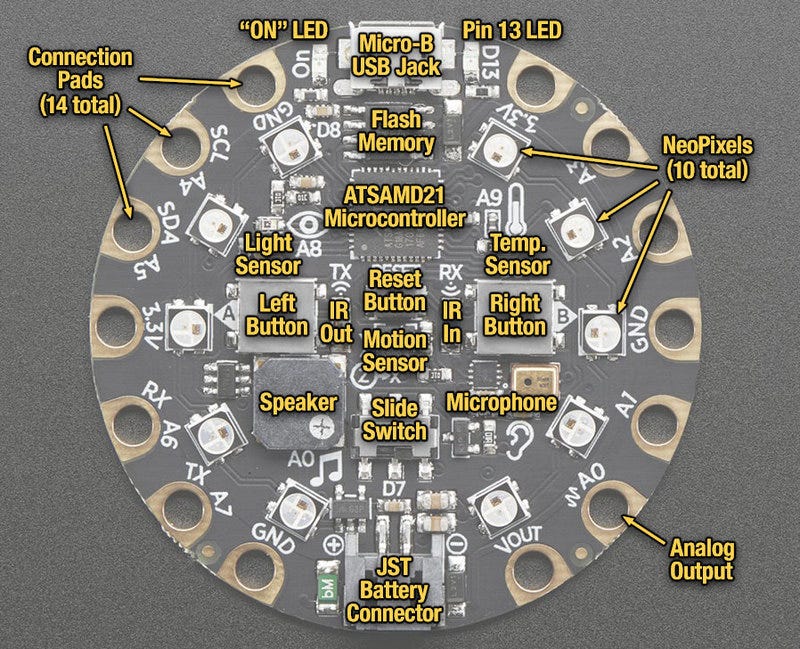 .playground文件_部署可教学机器：Circuit Playground Express，Arduino，P5.js，TinyUSB-CSDN博客
