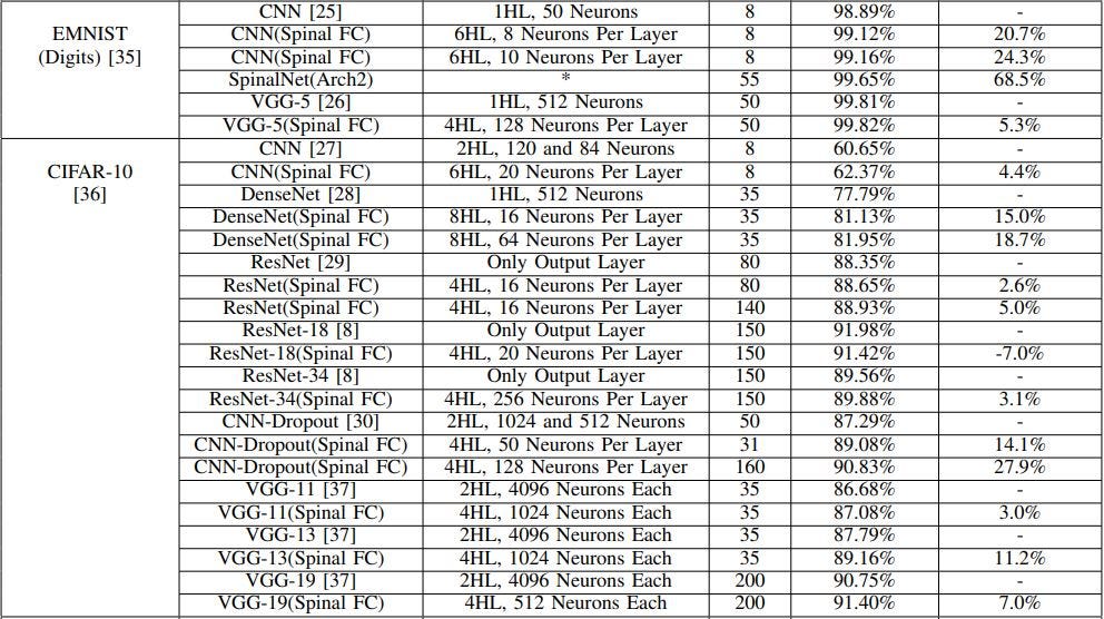 逐步输入的Spinalnet深层神经网络-CSDN博客