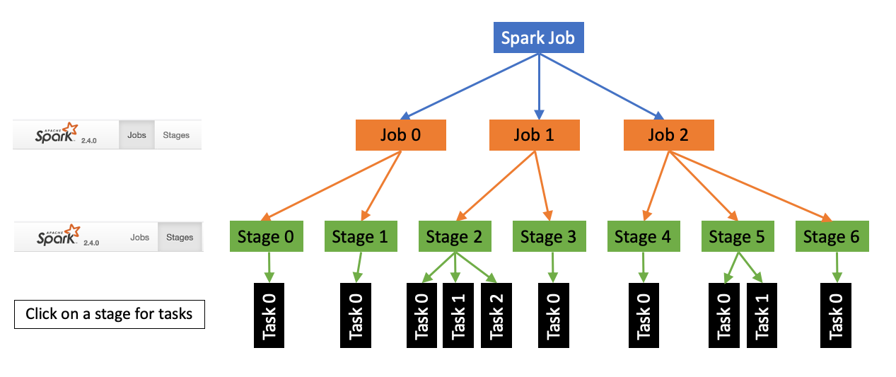 apache spark_第5部分：如何解决切换到经济高效的Apache Spark执行器配置时的常见错误...-CSDN博客