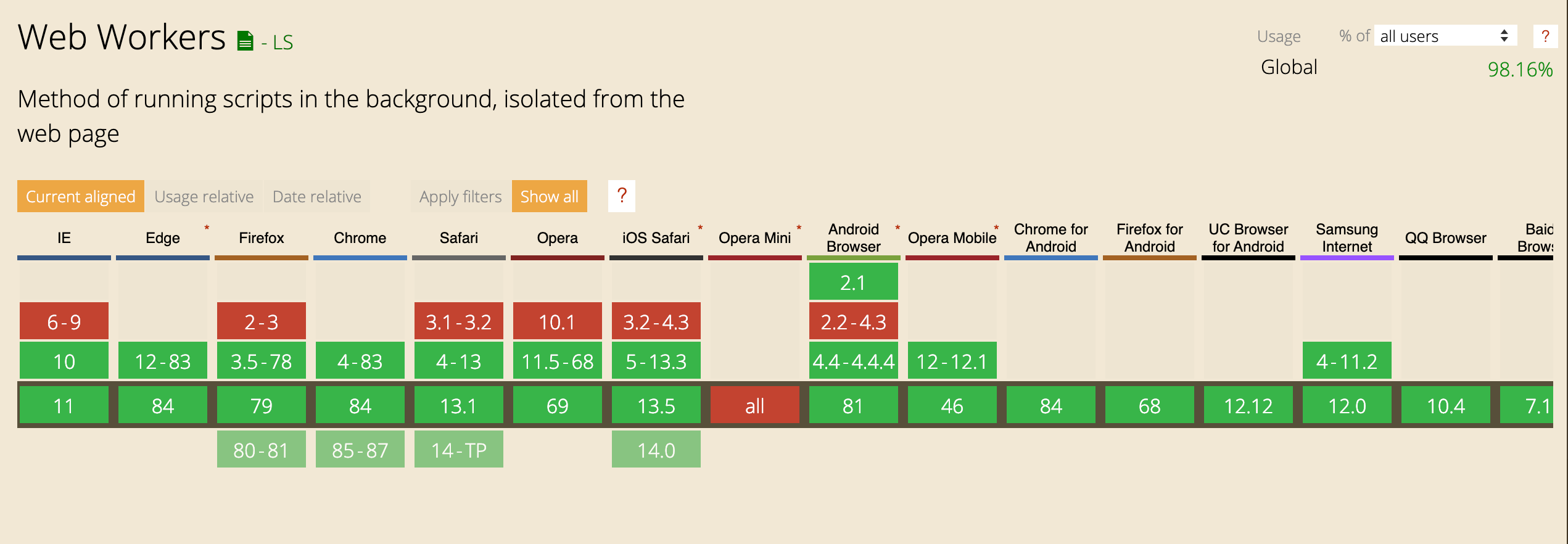 web worker_Web Worker的综合指南-CSDN博客