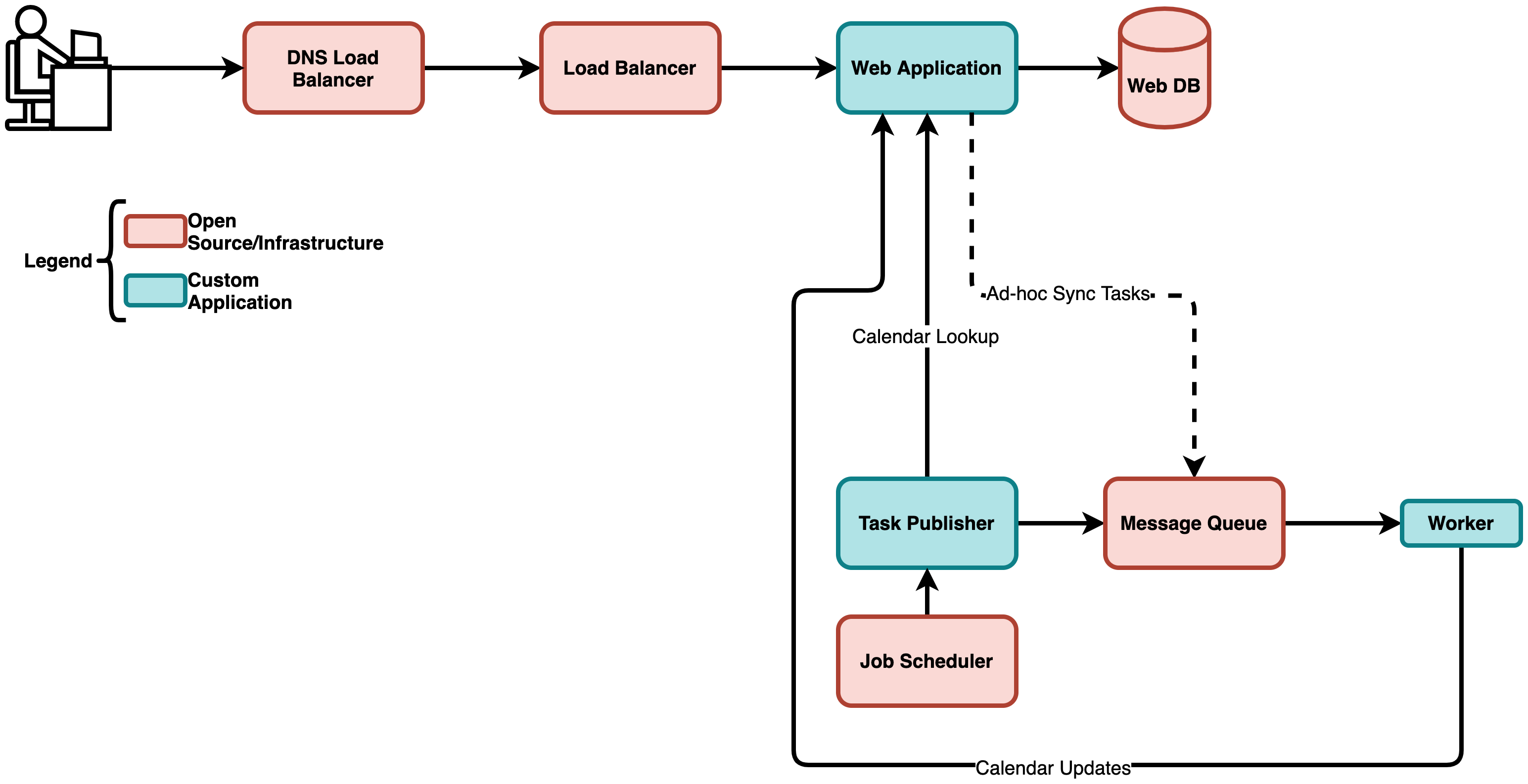 iscroll 缩放示例_通过示例缩放进行软件设计-CSDN博客