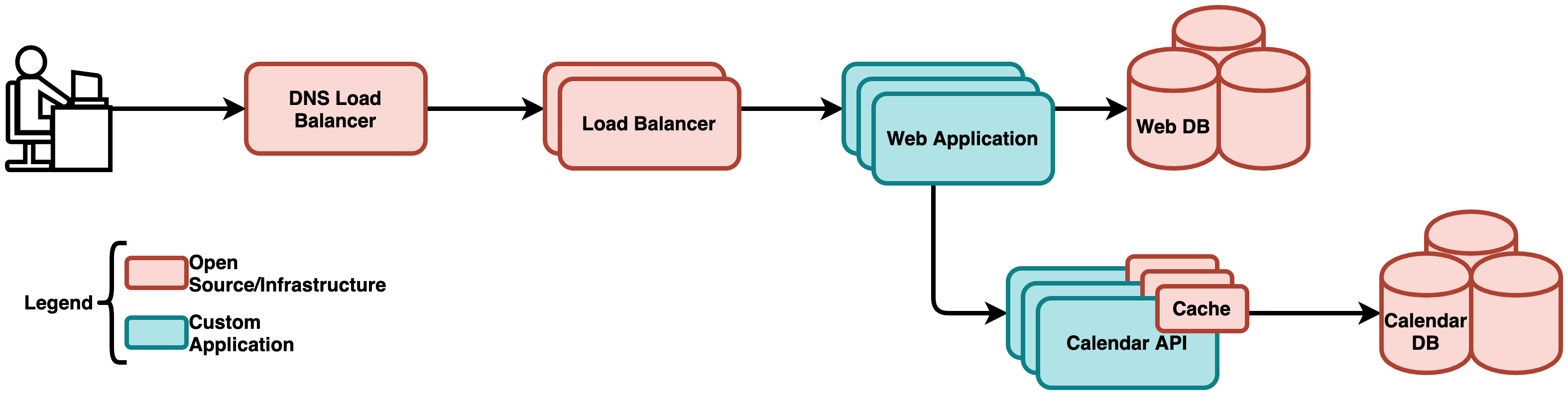 iscroll 缩放示例_通过示例缩放进行软件设计-CSDN博客