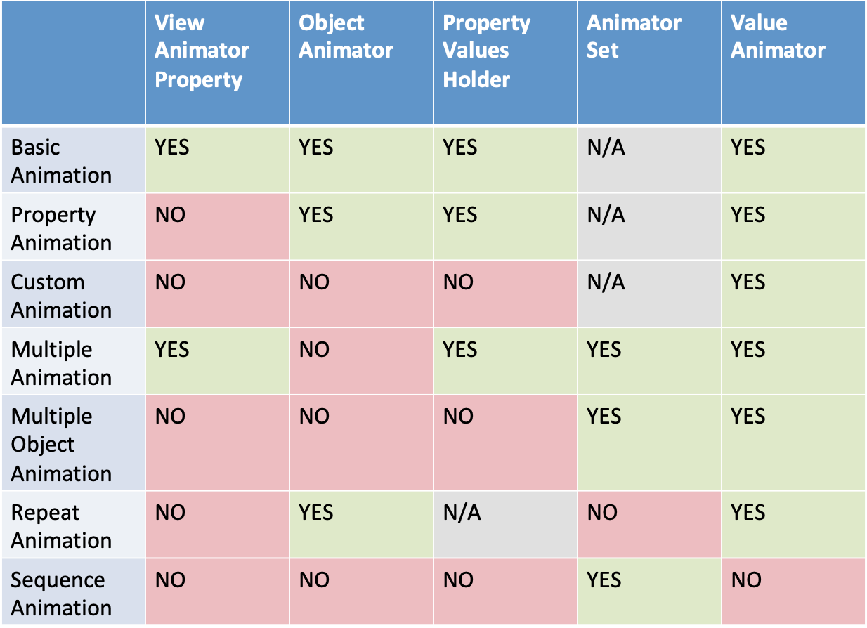 使用哪个Android Animator？-CSDN博客
