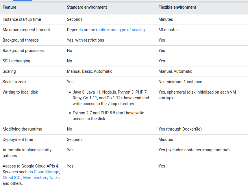 python cloud_我在Google Cloud App Engine Python 3中的3年经验python 3-CSDN博客
