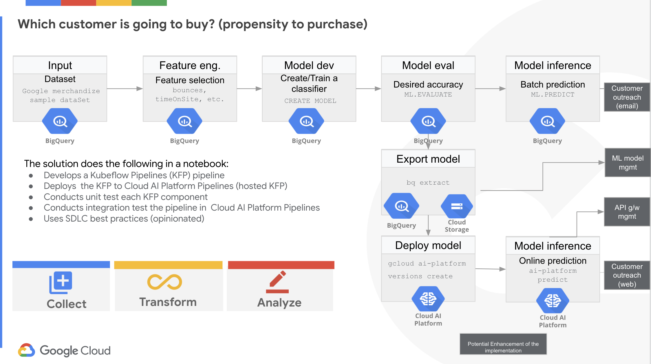 bigquery使用教程_如何使用bigquery ml和kubeflow管道建立端到端购买解决方案的倾向...-CSDN博客