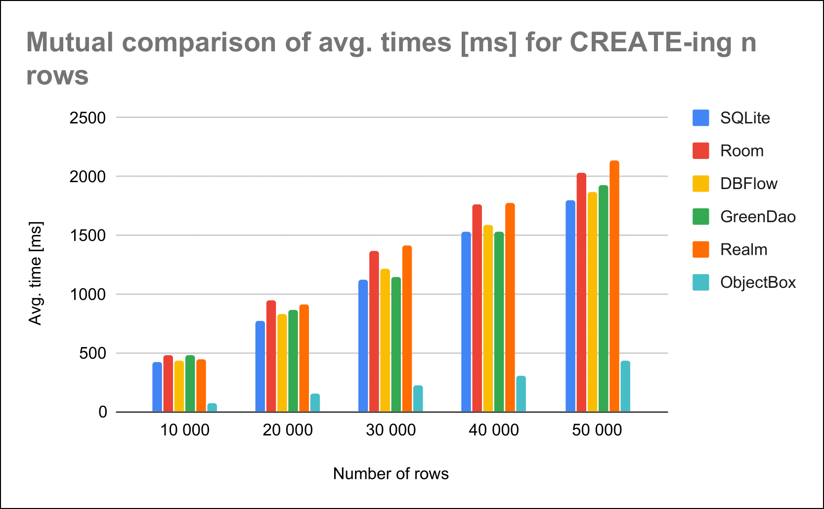 使用Jetpack Benchmark库进行Android DBMS性能比较-CSDN博客