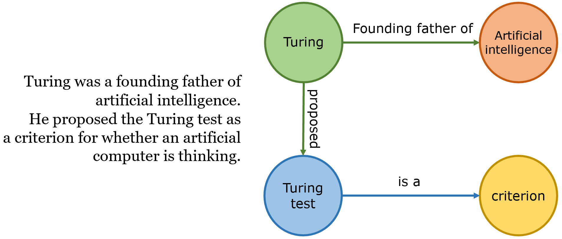 nlp和数据挖掘_混乱中的挖掘顺序nlp图论的巧妙和创造性融合-CSDN博客