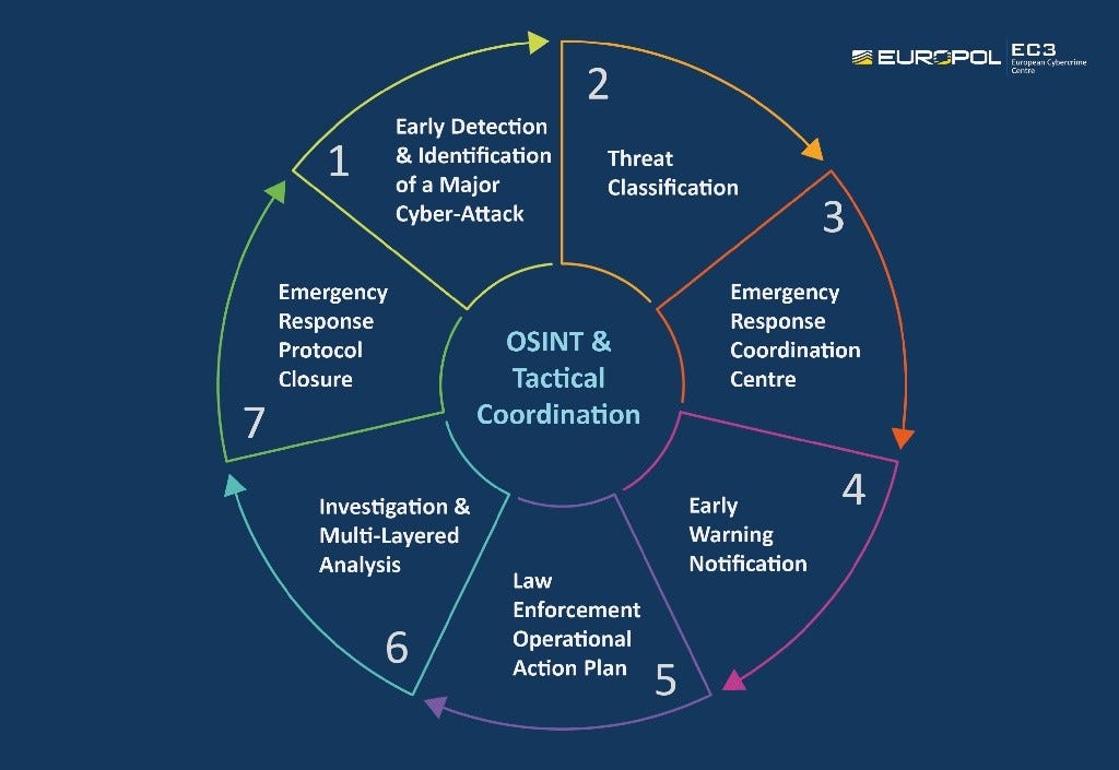 ivr cti_简而言之，网络威胁情报（CTI）— 2-CSDN博客