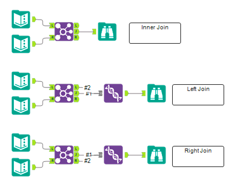 与Alteryx Designer合作6个月的经验教训-CSDN博客