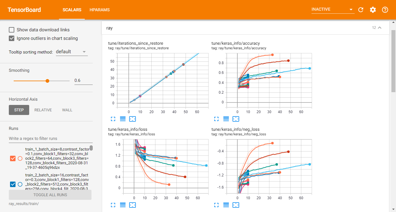 keras设置超参数_使用keras和ray tune进行超参数调整-CSDN博客