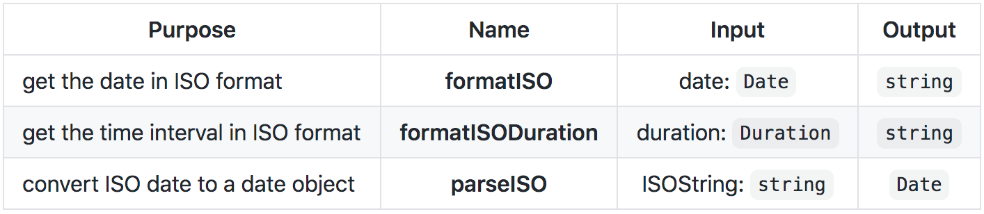 date-fns日期格式化_使用date-fns轻松实现JS中的日期操作-CSDN博客