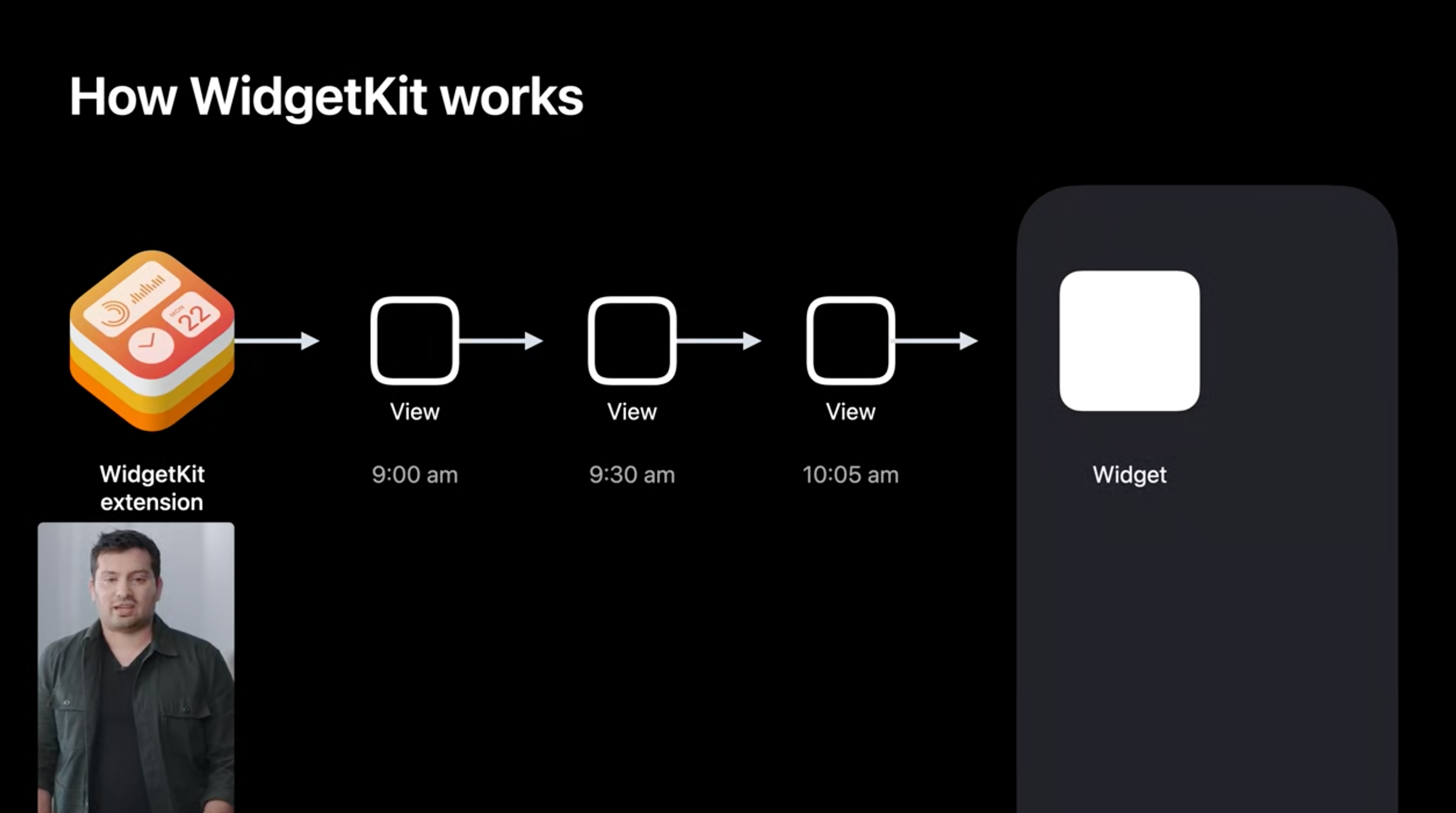 ios小部件_带WidgetKit的iOS 14中的小部件-CSDN博客
