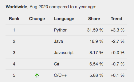 2020计算机顶级大会_2020年数据科学的顶级编程语言-CSDN博客